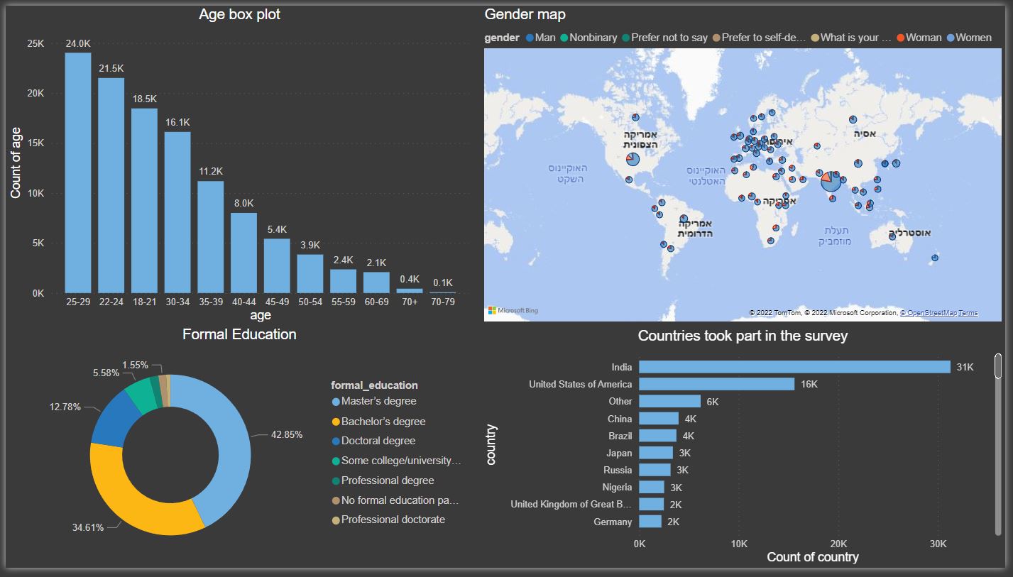 Almog Klein - Data Scientist Portfolio