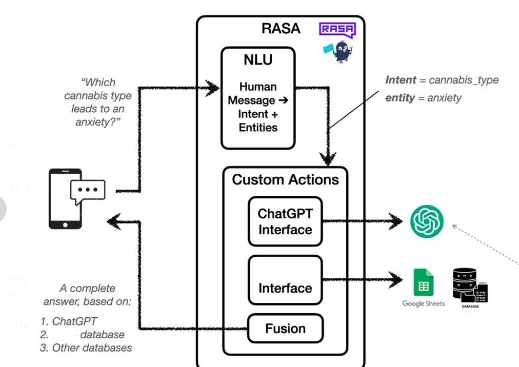 Almog Klein - Data Scientist Portfolio